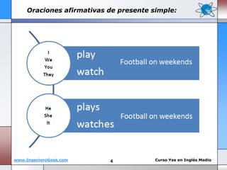 1.2 presente simple oraciones afirmativas y negativas | PPTX
