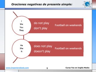 1.2 presente simple oraciones afirmativas y negativas | PPTX