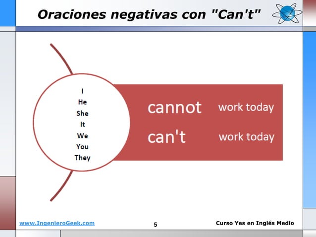 1.9. el uso de can y can't, oraciones y preguntas con este verbo | PPTX