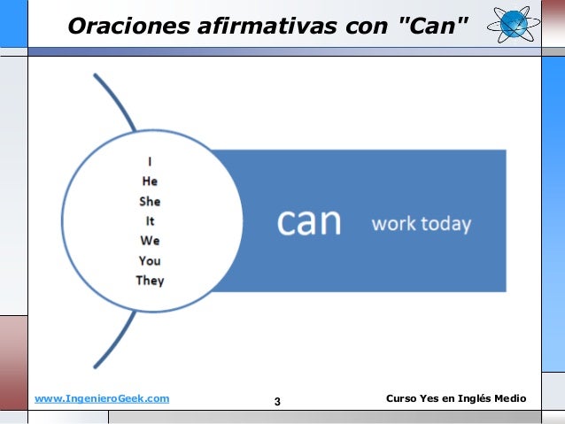 Oraciones Con Can Positivas – Can Can’T Ejemplos – IJUJ