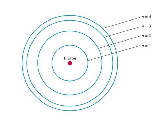1.4 atomic structure part1 | PPT