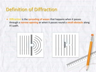 Diffraction Of Waves