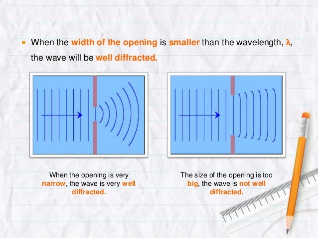 Phycis Form 5: Chapter 1.4 Diffraction of Waves