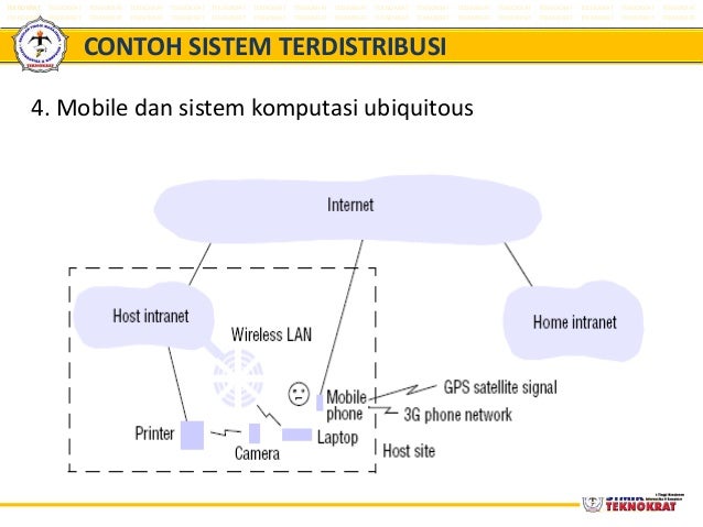 Pengenalan Sistem Terdistribusi - Riset