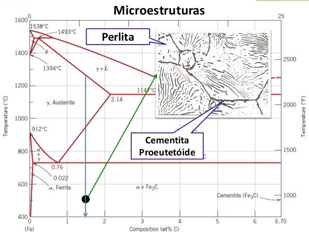 1.1 ciências dos materiais