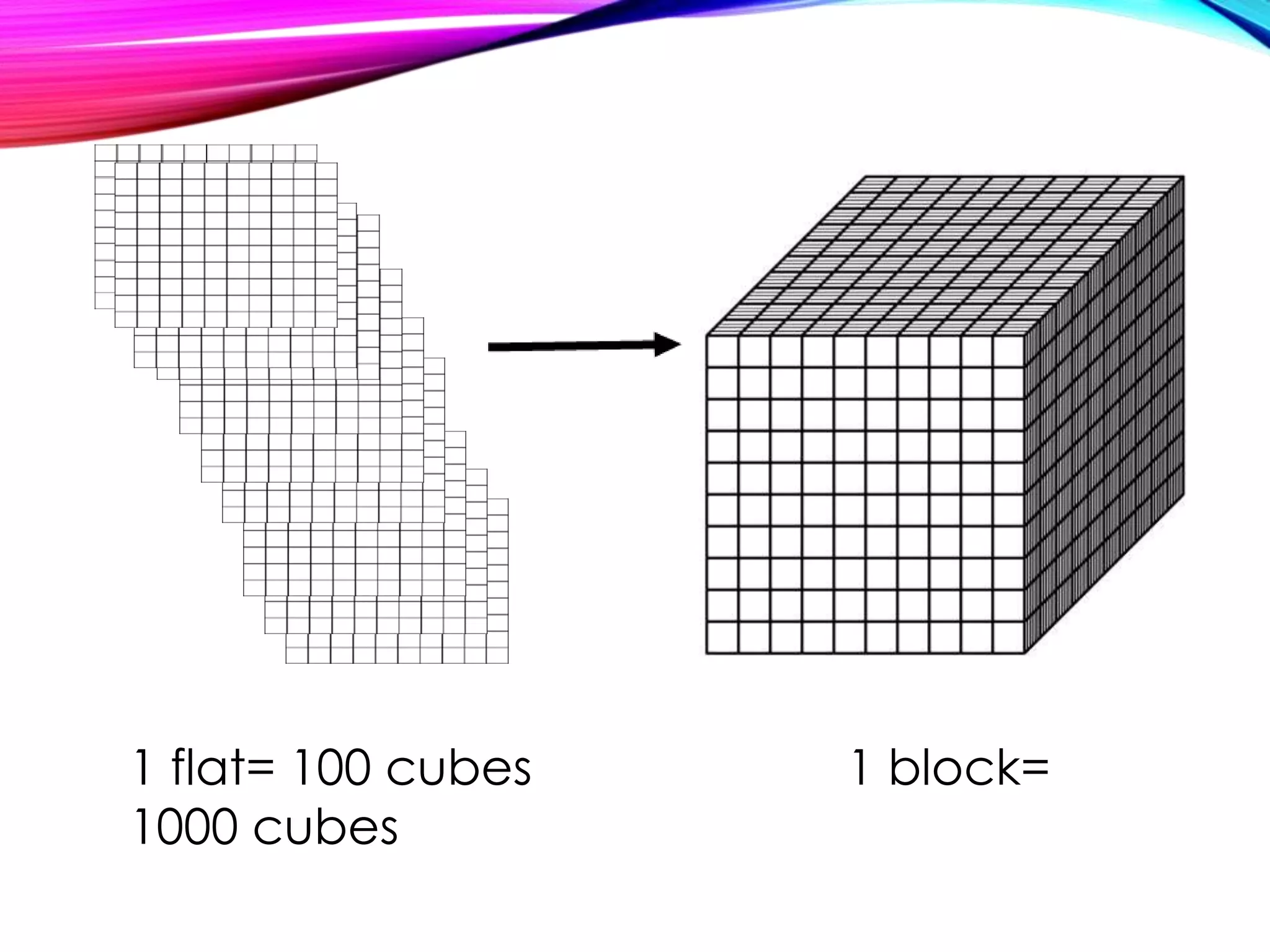1. subtracting numbers without regrouping | PPTX