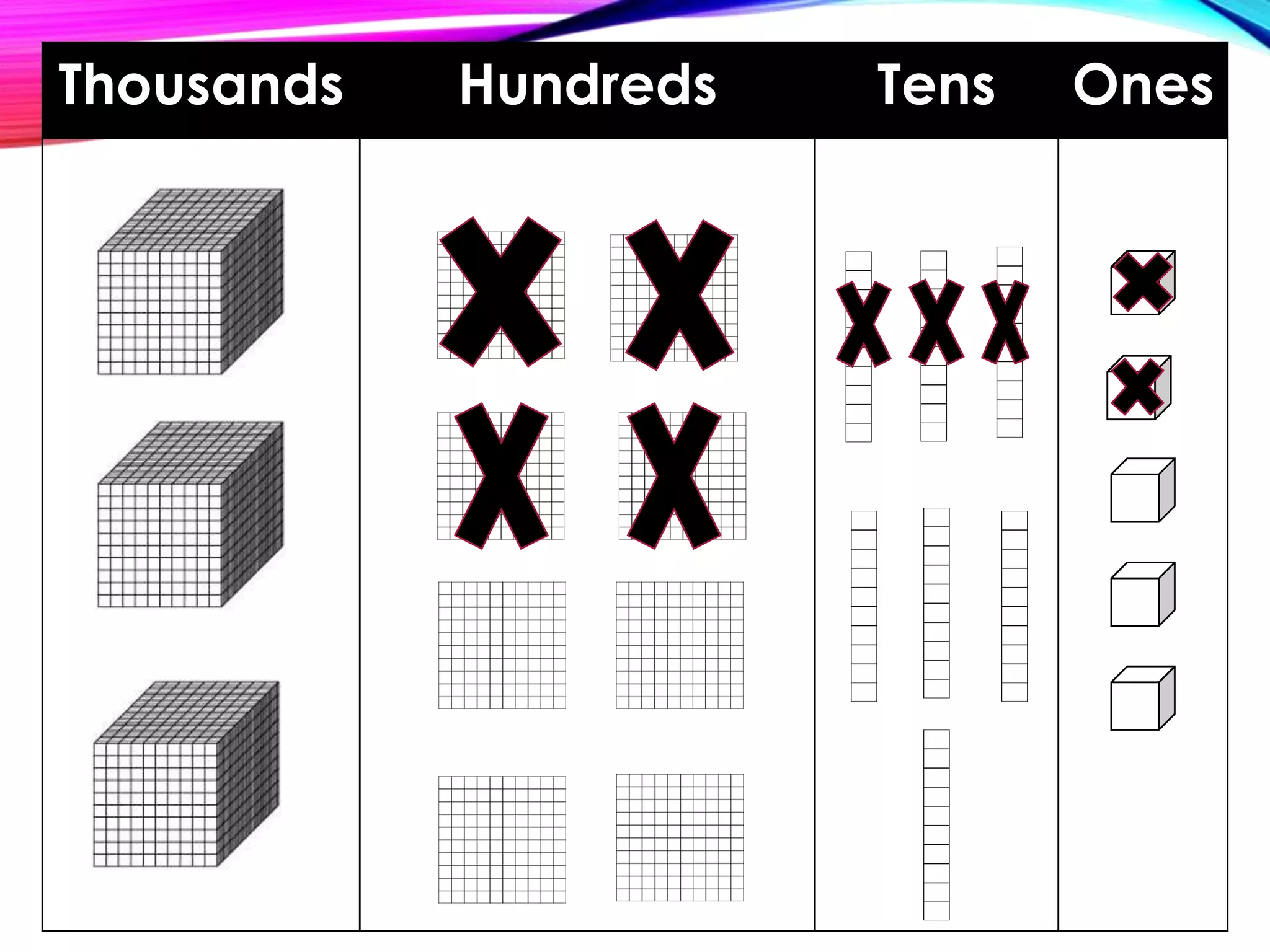1. subtracting numbers without regrouping | PPTX