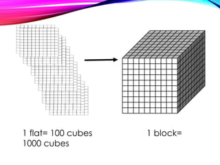 1. subtracting numbers without regrouping | PPTX