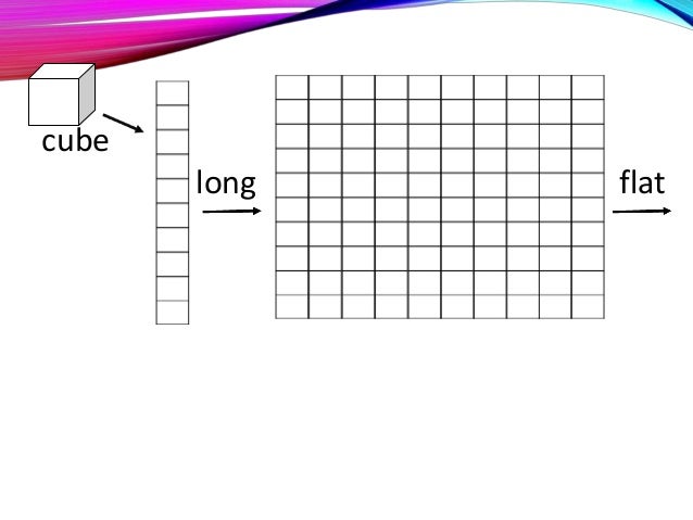 1. subtracting numbers without regrouping