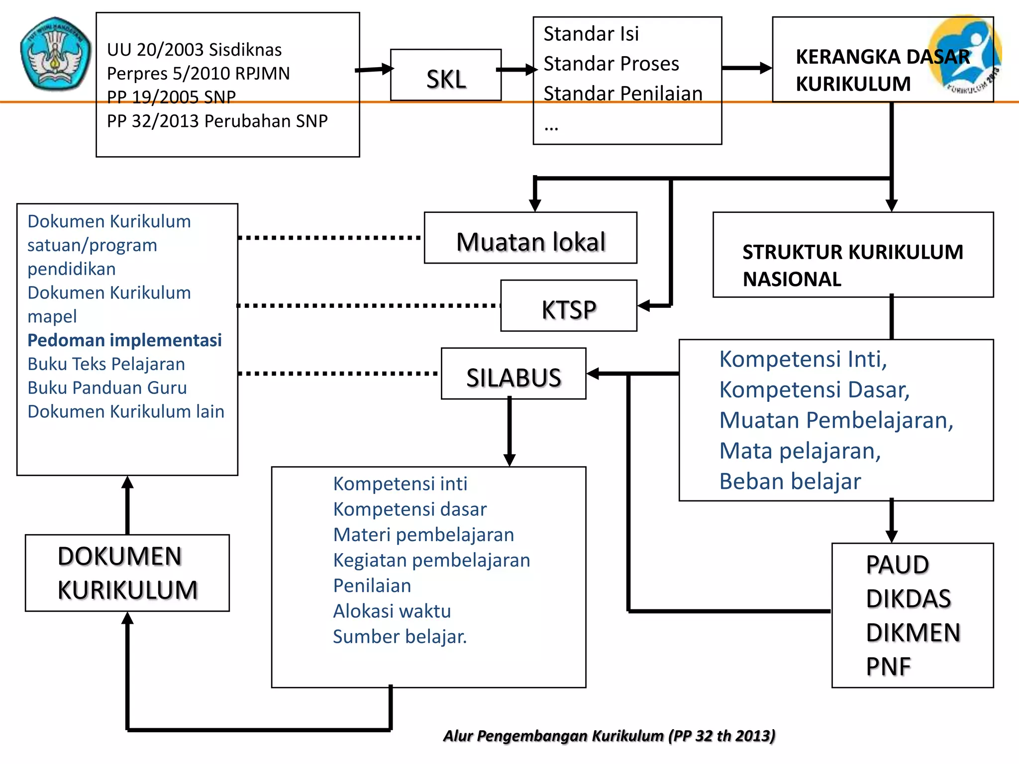 Standar Kompetensi Lulusan | PPTX