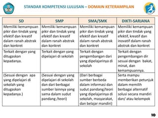 Standar Kompetensi Lulusan | PPTX