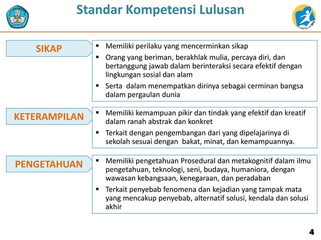 Standar Kompetensi Lulusan | PPTX