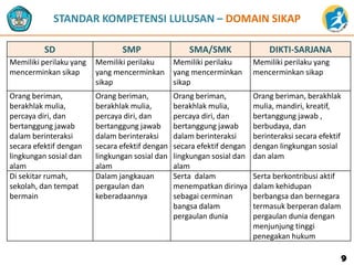 Standar Kompetensi Lulusan | PPTX