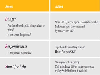 ACLS.systemic approach | PPT