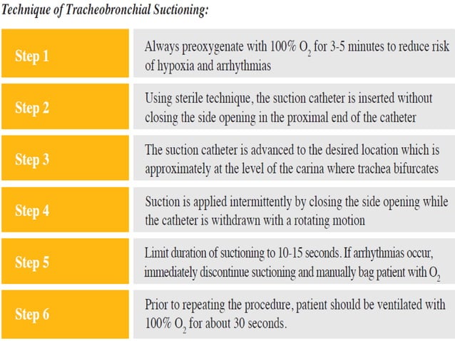 ACLS.systemic approach | PPT