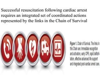 ACLS.systemic approach | PPT