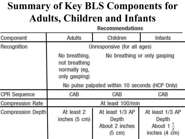 ACLS.systemic approach | PPT