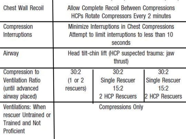 ACLS.systemic approach | PPT