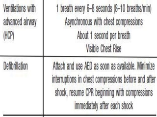 ACLS.systemic approach | PPT