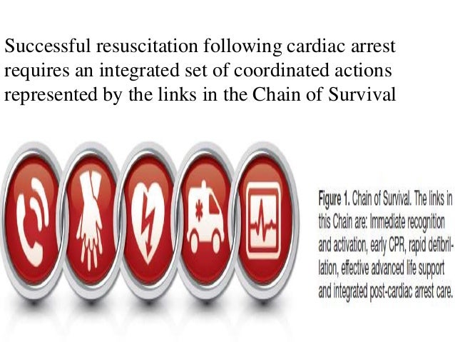 ACLS.systemic approach