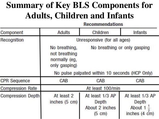 ACLS.systemic approach