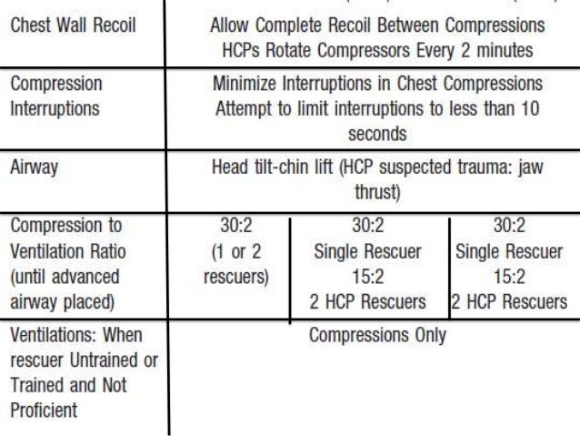ACLS.systemic approach