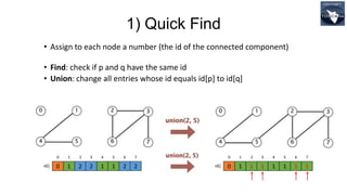 Advanced Algorithms #1 - Union/Find on Disjoint-set Data Structures. | PPTX