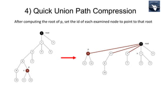 Advanced Algorithms #1 - Union/Find on Disjoint-set Data Structures. | PPTX