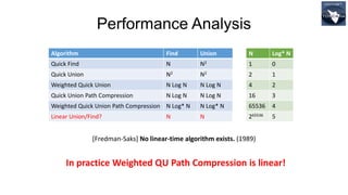 Advanced Algorithms #1 - Union/Find on Disjoint-set Data Structures. | PPTX