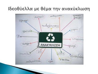 ΑΝΑΚΥΚΛΩΣΗ | PPTX