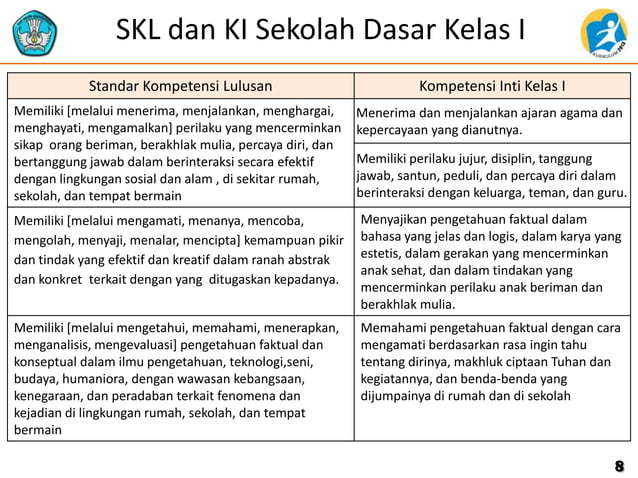 1.3 skl ki kd rev al kepret | PPTX