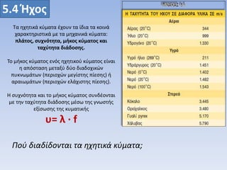 Γ' Γυμνασίου Ήχος | PPTX