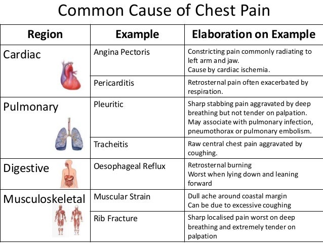 Cardiorespiratory Assessment