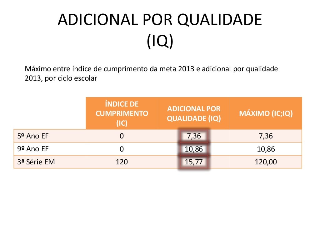 Calculo do IDESP