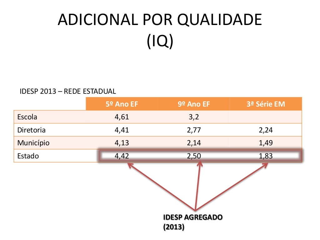 Calculo do IDESP