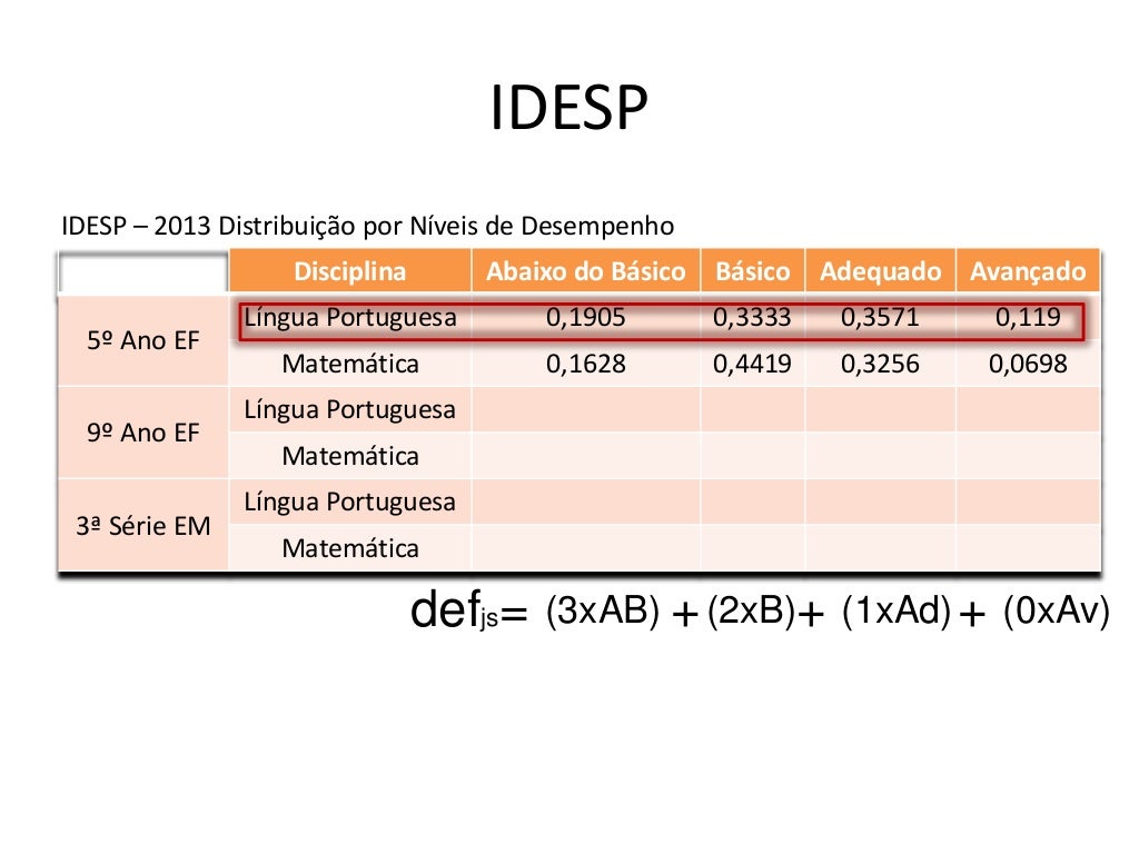 Calculo do IDESP