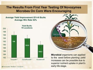 Partnerships and the Future of Agriculture Technology | PPT