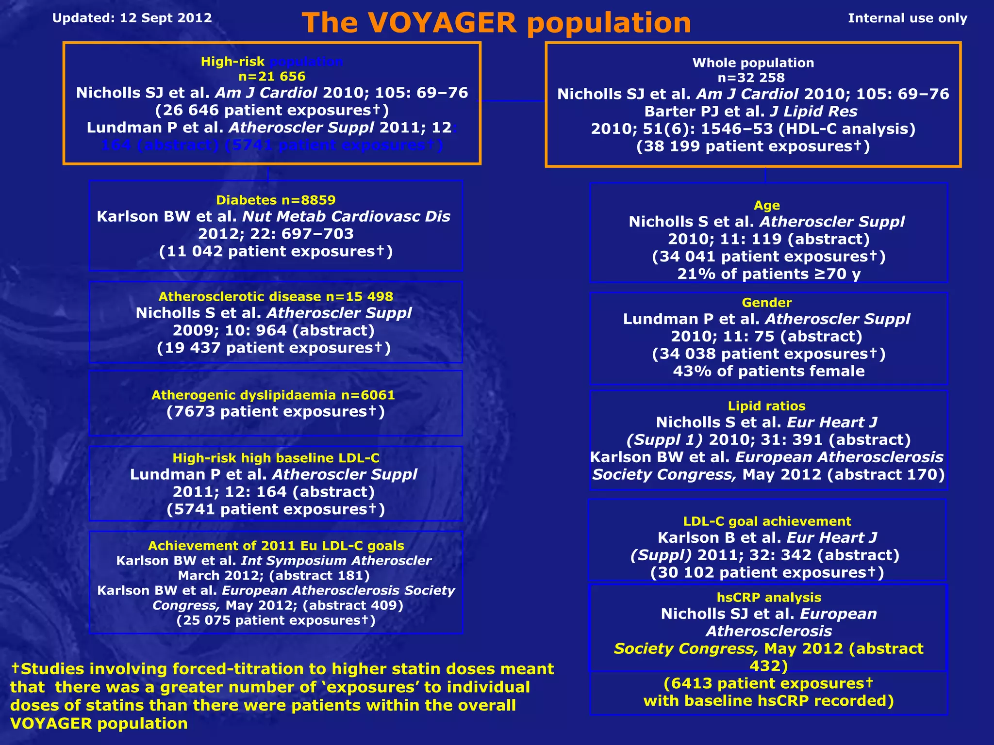 The ESC/EAS Guidelines | PPT