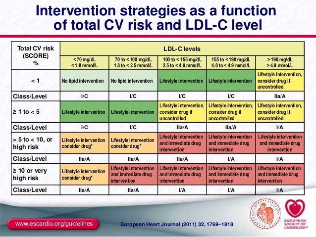 The ESC/EAS Guidelines