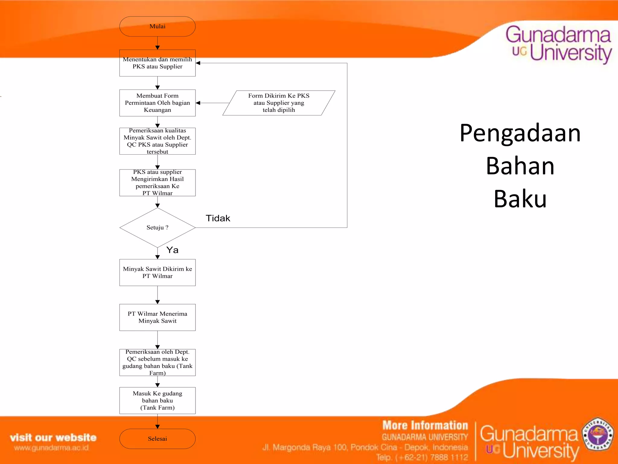 Presentasi Sidang Laporan Kerja Praktek | PPTX