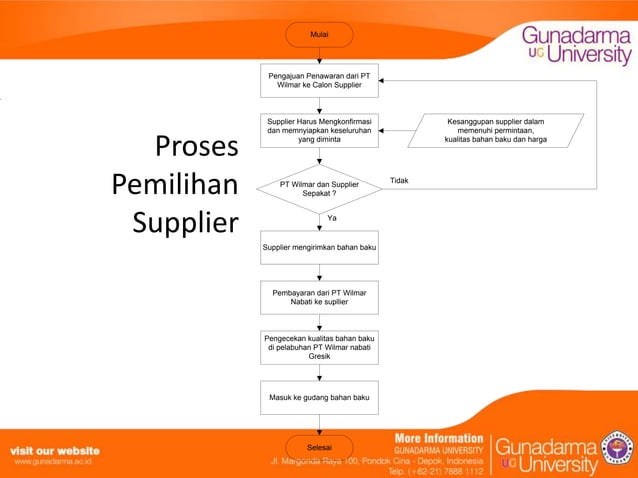 Presentasi Sidang Laporan Kerja Praktek | PPTX