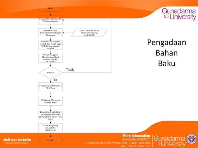 Presentasi Sidang Laporan Kerja Praktek | PPTX