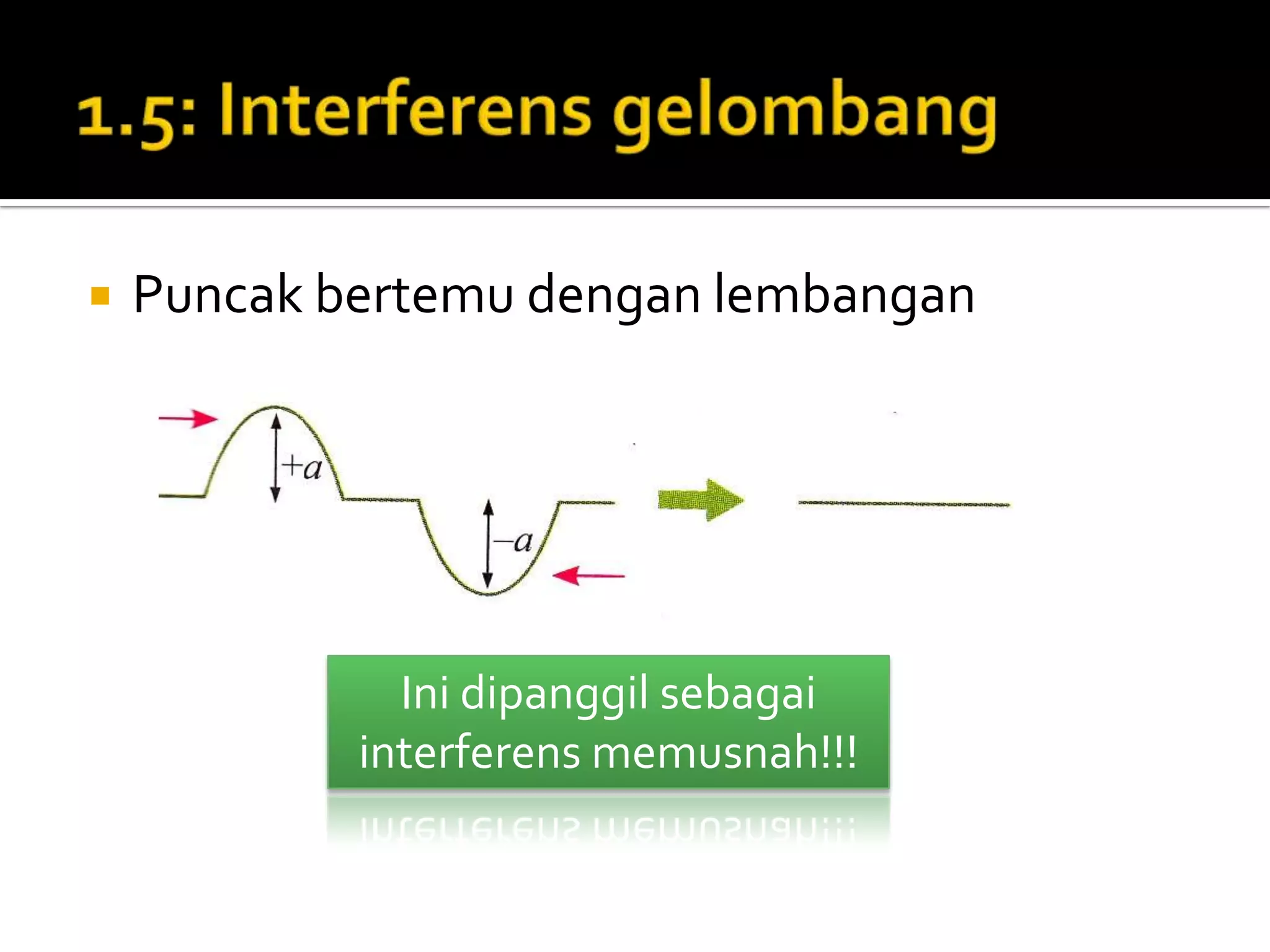 1.5 interferens gelombang | PPTX