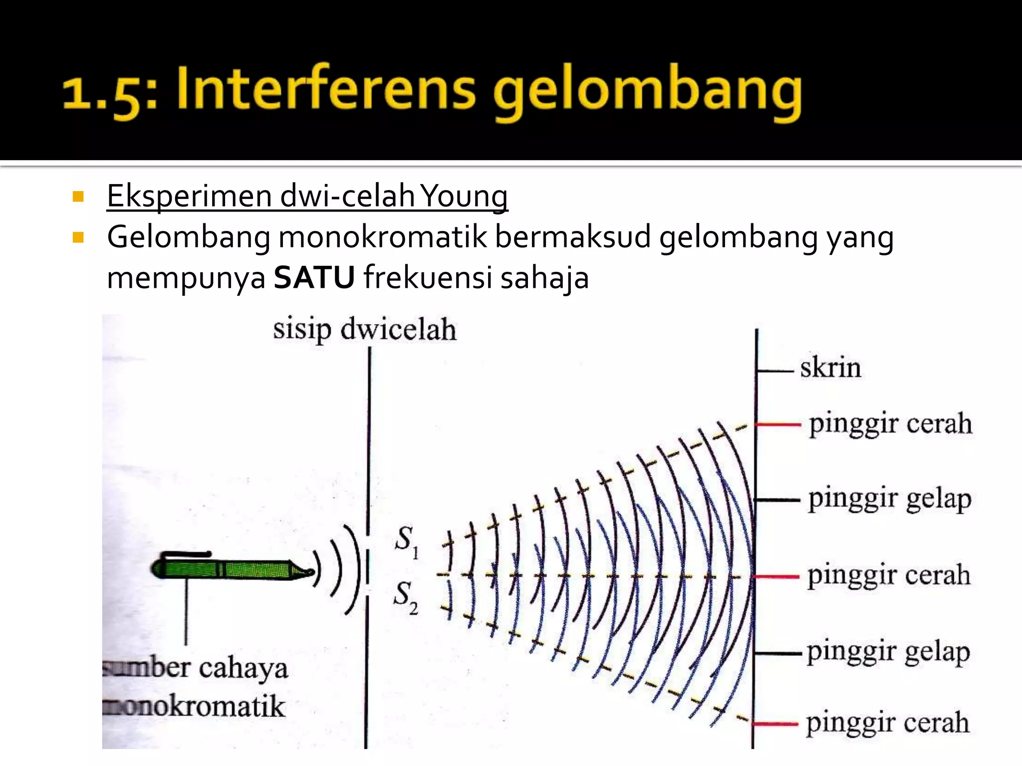 1.5 interferens gelombang | PPTX