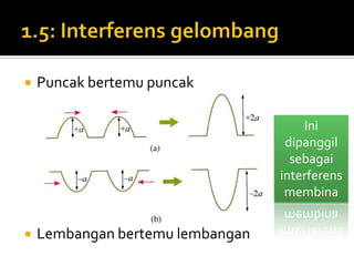 1.5 interferens gelombang | PPTX