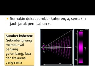 1.5 interferens gelombang | PPTX