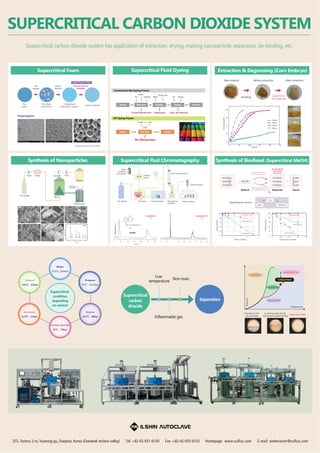 Supercritical carbon dioxide system Inforgraphic | PDF | Chemistry | Science