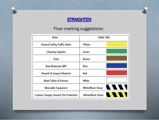 How To 6S by Piercan USA, Inc.