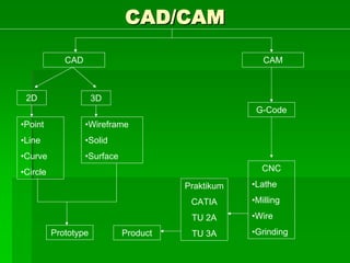 1. concept map | PDF