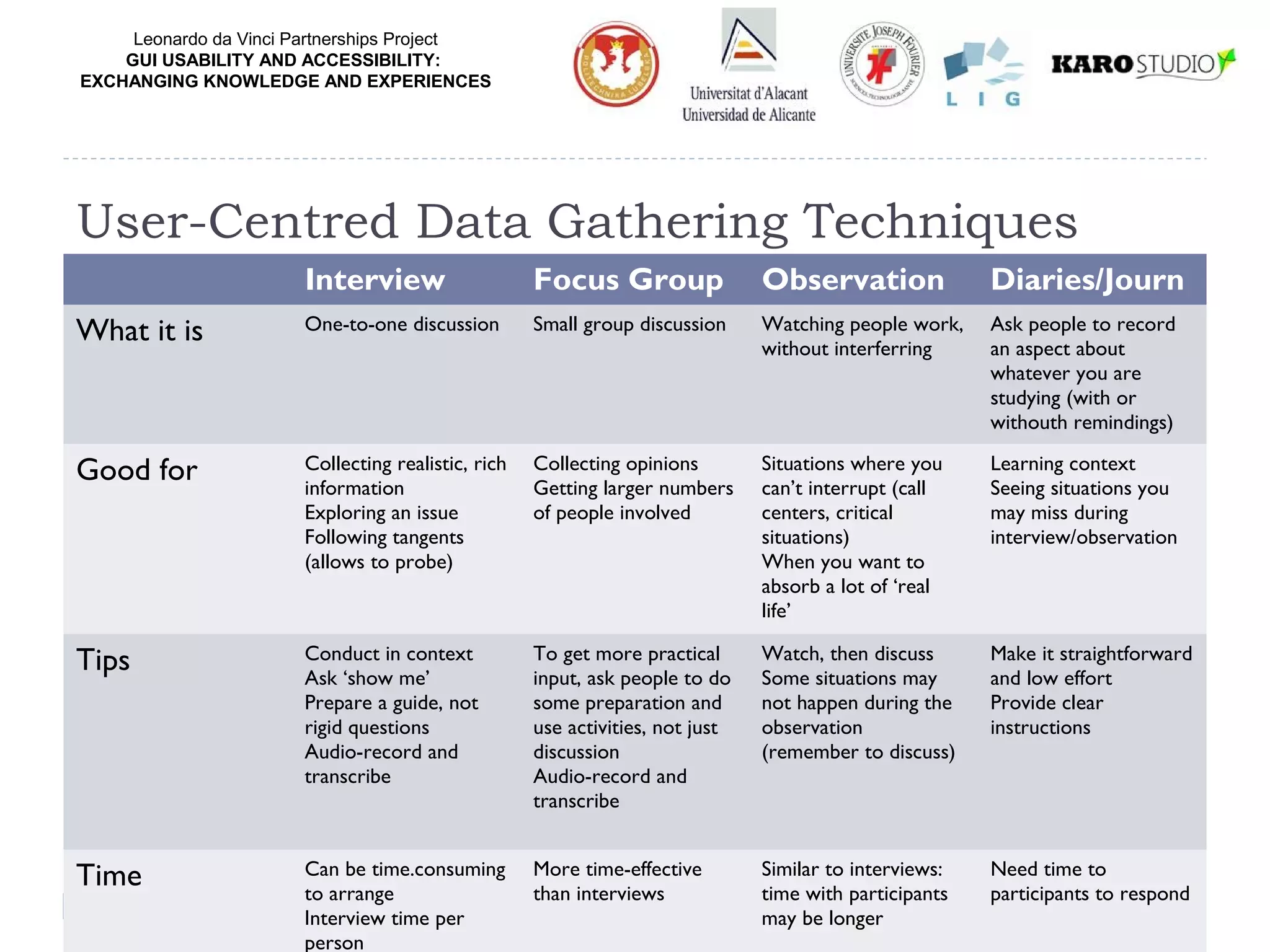 UCA: Data Gathering Techniques. Main Techniques. | PPT